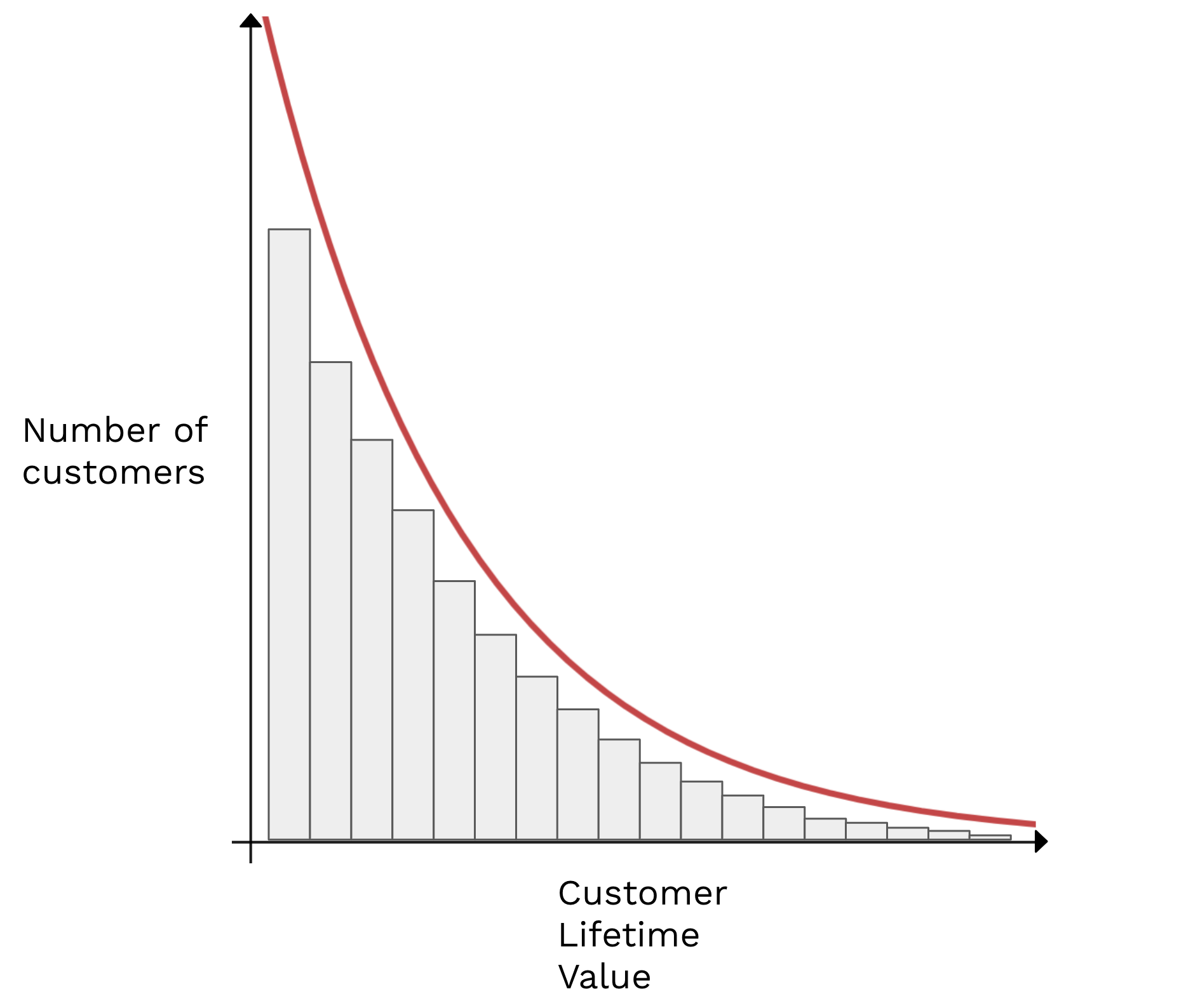 The overlooked and misunderstood: customer-centricity and customer ...