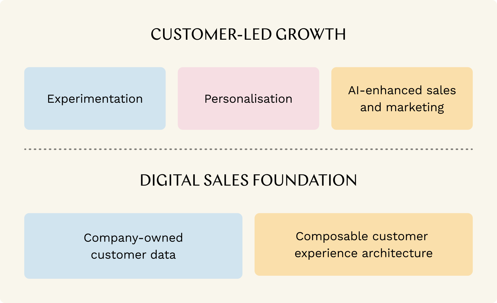 Digital sales trends for 2024