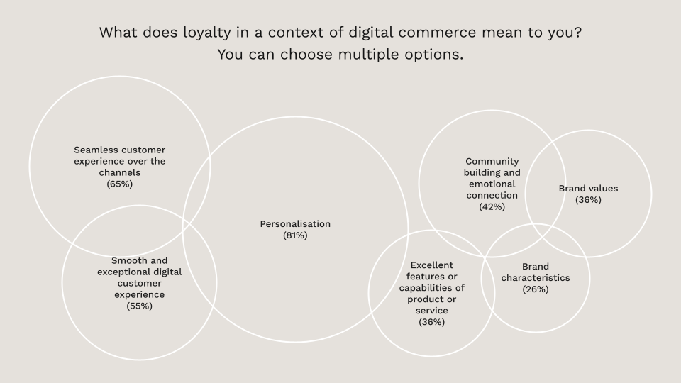 Loyalty beyond loyalty programs