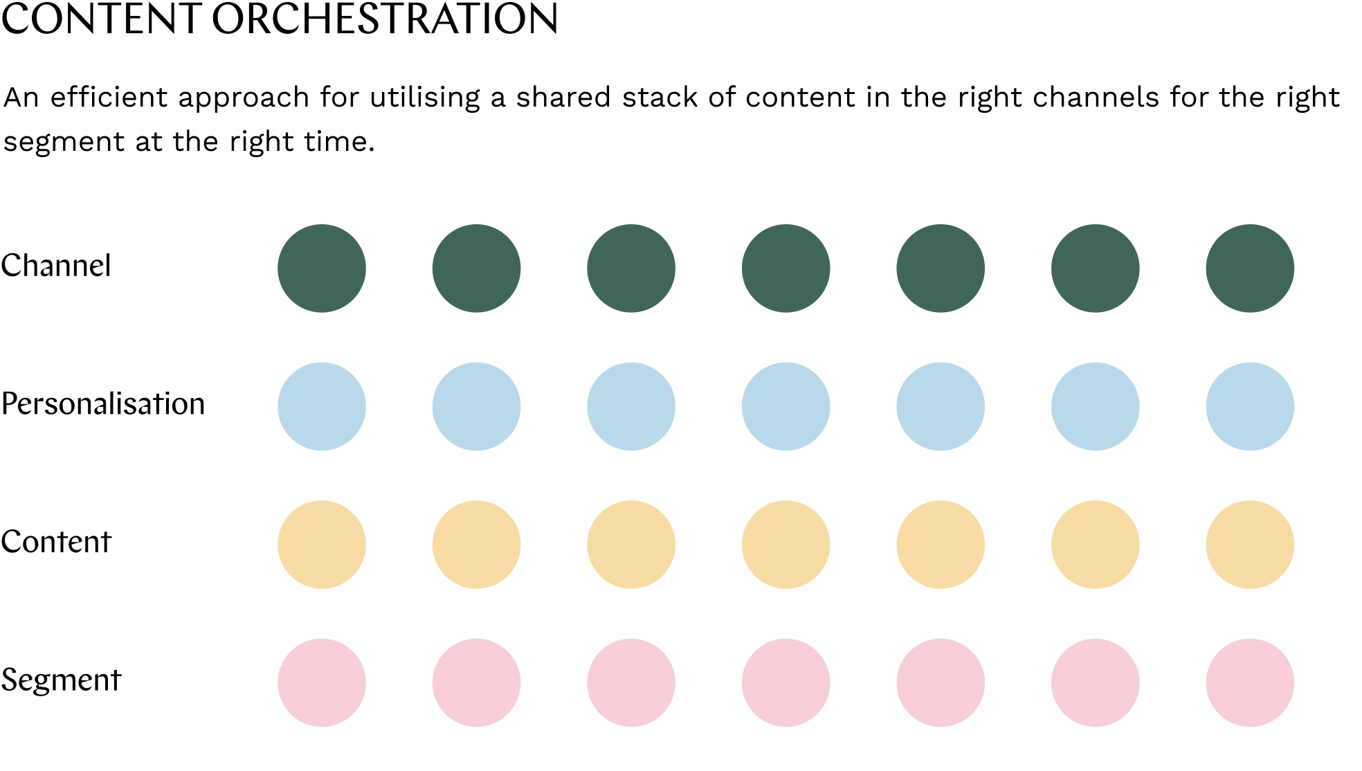 How to ace content orchestration at scale