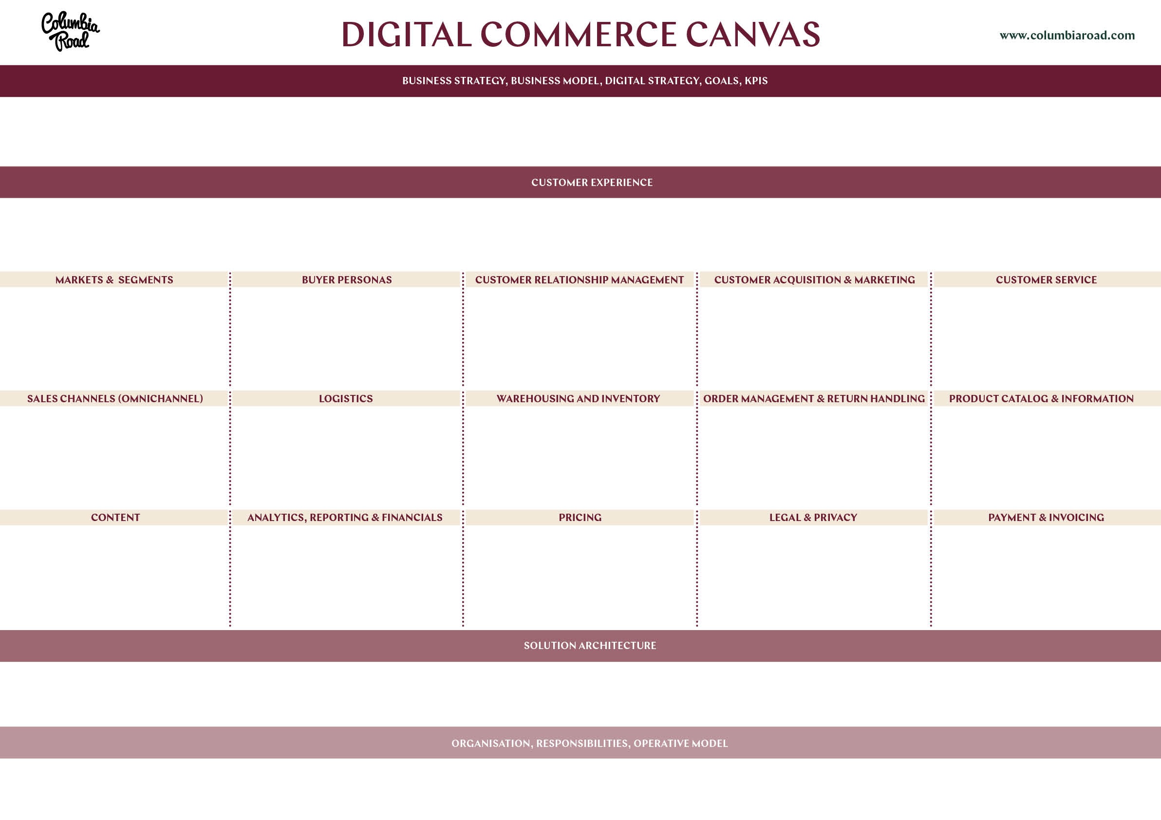 Digital Commerce Canvas [free download]