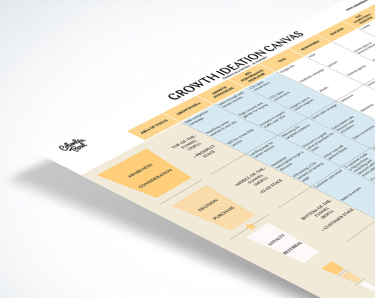 Growth Ideation Canvas – boost digital sales with tactical ideation